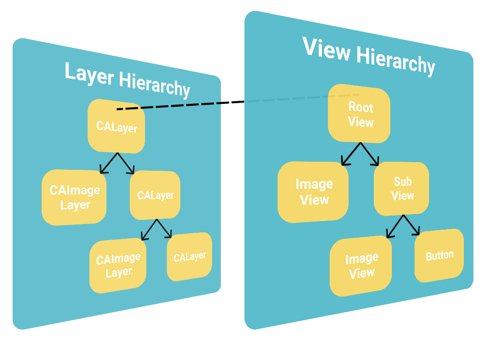 Устройство UI в iOS